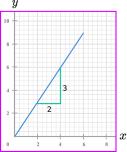 Ratio And Proportion - Maths GCSE - Steps & Examples