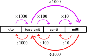 Ratio And Proportion - Maths GCSE - Steps & Examples