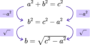 Rearranging Formulae - GCSE Maths - Steps & Examples