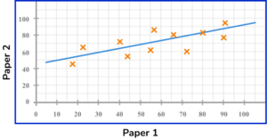 Representing Data - GCSE Maths - Steps, Examples & Worksheet