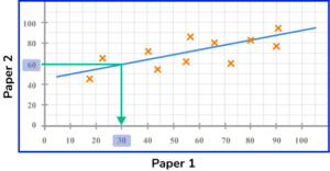 Representing Data - GCSE Maths - Steps, Examples & Worksheet