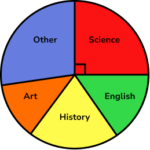 Representing Data - GCSE Maths - Steps, Examples & Worksheet