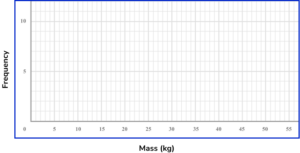 Representing Data - GCSE Maths - Steps, Examples & Worksheet
