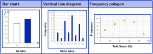 Representing Data - GCSE Maths - Steps, Examples & Worksheet