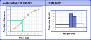 Representing Data - GCSE Maths - Steps, Examples & Worksheet