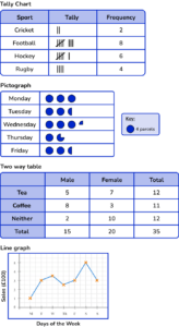 Representing Data - GCSE Maths - Steps, Examples & Worksheet