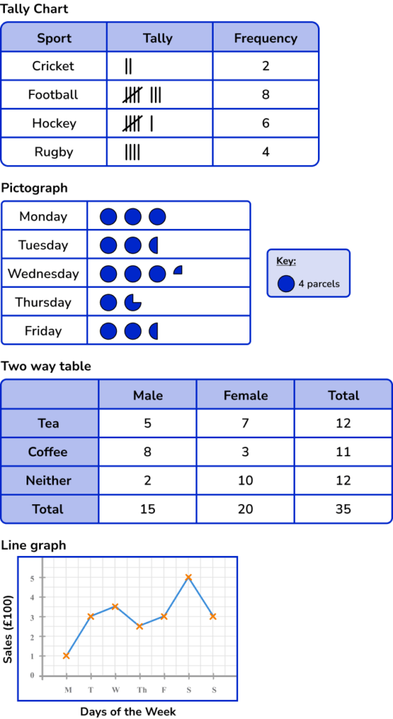 Representing Data GCSE Maths Steps Examples Worksheet
