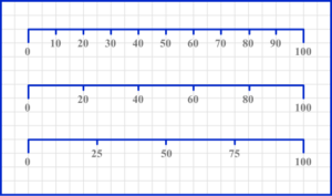 Representing Data - GCSE Maths - Steps, Examples & Worksheet