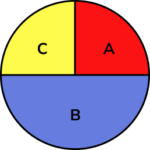 Representing Data - GCSE Maths - Steps, Examples & Worksheet