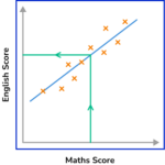 Representing Data - GCSE Maths - Steps, Examples & Worksheet