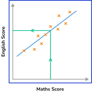 Representing Data - GCSE Maths - Steps, Examples & Worksheet