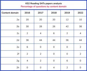 SATs Results 2022: What You Need To Know