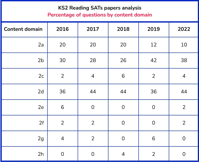 SATs Results 2022 What You Need To Know 2022 