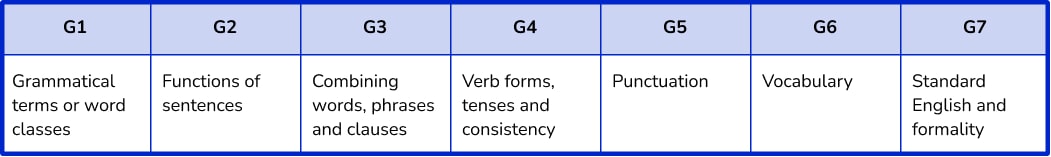 SATs Results 2022: What You Need To Know