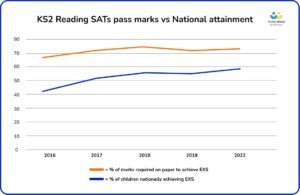 SATs Results 2022: What You Need To Know
