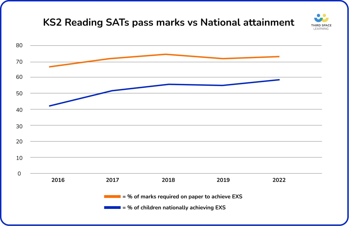 SATs Results 2022: What You Need To Know