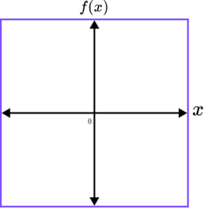 Sketching Graphs - GCSE Maths - Steps, Examples & Worksheet