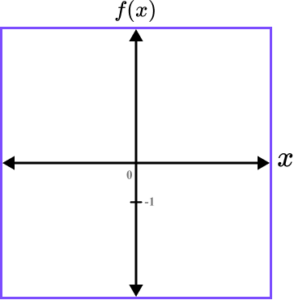 Sketching Graphs - GCSE Maths - Steps, Examples & Worksheet