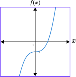 Sketching Graphs - GCSE Maths - Steps, Examples & Worksheet