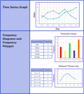 Statistics - Maths GCSE - Steps, Examples & Worksheet