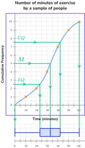 Statistics - Maths GCSE - Steps, Examples & Worksheet