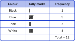 Statistics - Maths GCSE - Steps, Examples & Worksheet