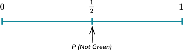 Theoretical Probability - GCSE Maths - Steps & Examples