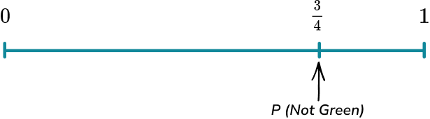 Theoretical Probability - GCSE Maths - Steps & Examples