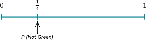 Theoretical Probability - GCSE Maths - Steps & Examples