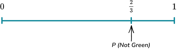 Theoretical Probability - GCSE Maths - Steps & Examples