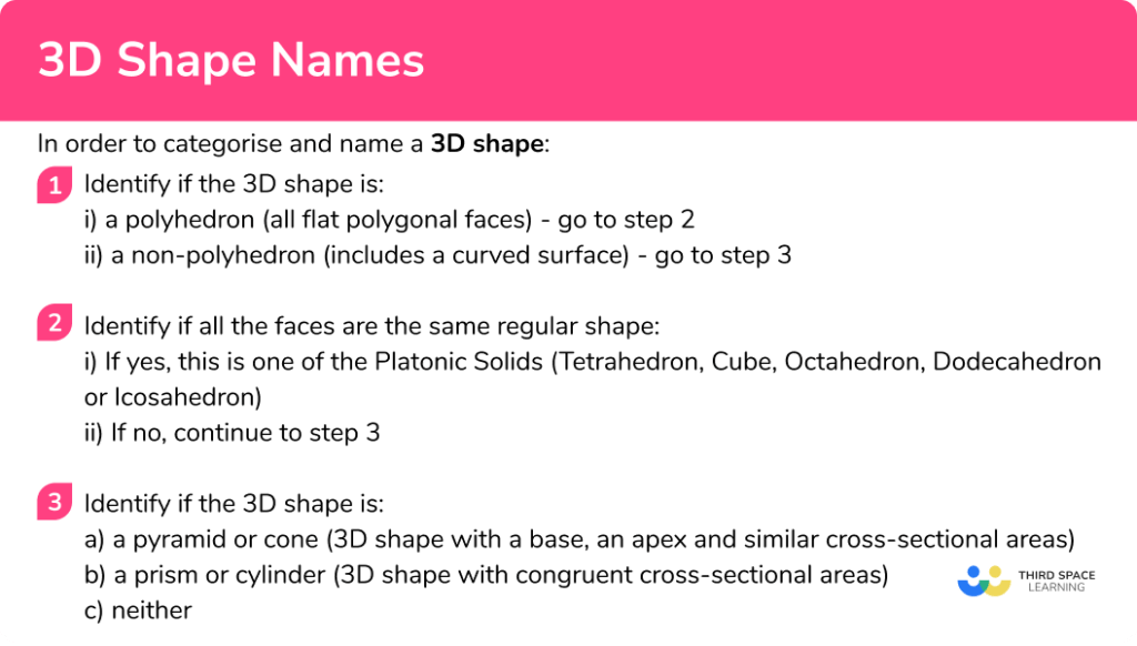 3D Shapes Names - GCSE Maths - Steps, Examples & Worksheet