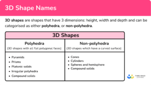 3D Shapes Names - GCSE Maths - Steps, Examples & Worksheet