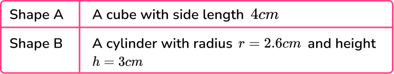 3D Shapes - GCSE Maths - Steps, Examples & Worksheet