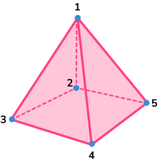 3D Shapes - GCSE Maths - Steps, Examples & Worksheet