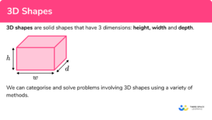 3D Shapes - GCSE Maths - Steps, Examples & Worksheet