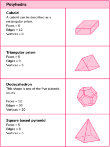 3D Shapes - GCSE Maths - Steps, Examples & Worksheet