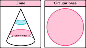 3D Shapes Names - GCSE Maths - Steps, Examples & Worksheet