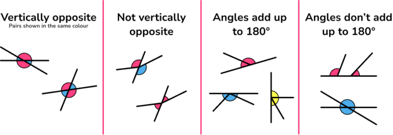 Angles - GCSE Maths - Steps, Examples & Worksheet