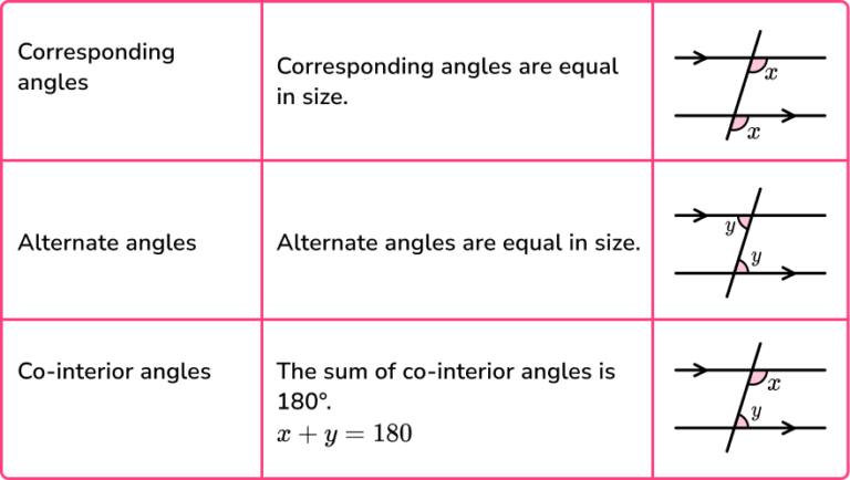 Angles GCSE Maths Steps Examples Worksheet Angles GCSE Maths Steps Examples Worksheet