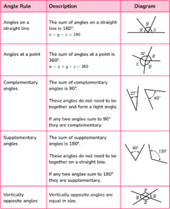 Angles - GCSE Maths - Steps, Examples & Worksheet