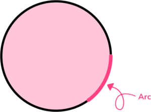Arc Of A Circle - GCSE Maths - Steps, Examples & Worksheet