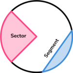 Arc Of A Circle - GCSE Maths - Steps, Examples & Worksheet