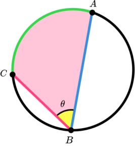 Arc Of A Circle - GCSE Maths - Steps, Examples & Worksheet