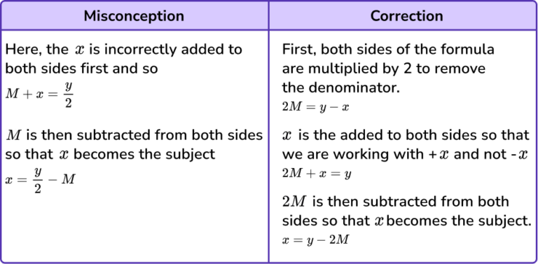 Changing The Subject Of A Formula - GCSE Maths Guide
