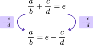 Changing The Subject Of A Formula - GCSE Maths Guide