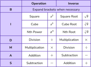 Changing The Subject Of A Formula - GCSE Maths Guide