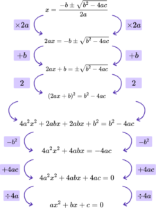 Changing The Subject Of A Formula - GCSE Maths Guide