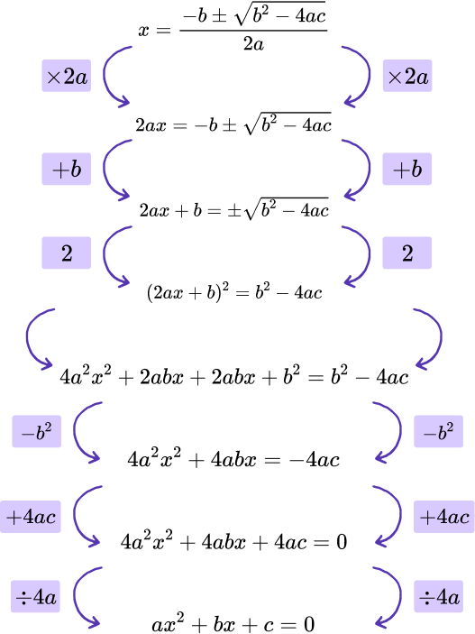 Changing The Subject Of A Formula GCSE Maths Guide Changing The Subject Of A Formula GCSE Maths Guide