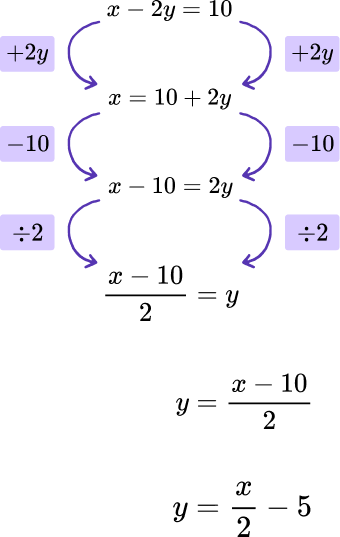 Changing The Subject Of A Formula - GCSE Maths Guide