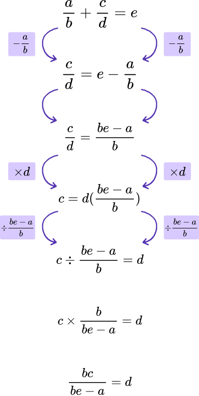 Changing The Subject Of A Formula - GCSE Maths Guide